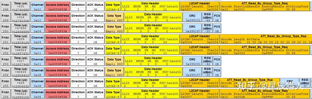小科普：通用唯一标识码UUID的介绍及使用 - 知乎