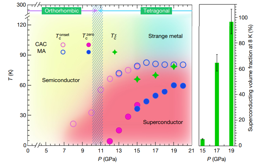 高温超导电性！中科院物理所，重磅Nature！ - 知乎
