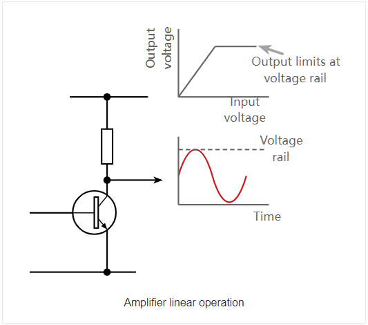 Envelope Tracking包络跟踪入门 - 知乎