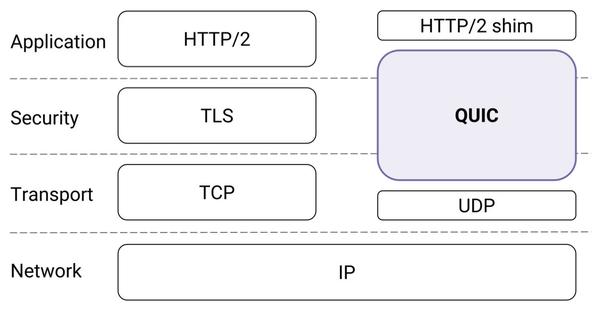 QUIC 协议详解 - 知乎