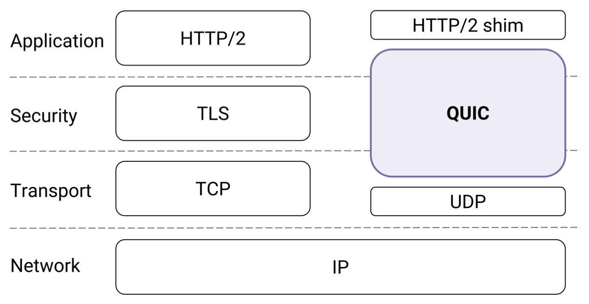 QUIC 协议详解 - 知乎
