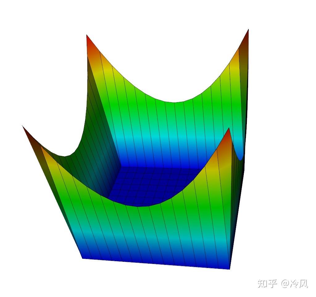 【有限元学习笔记29】非齐次Dirichlet边界条件的处理 - 知乎