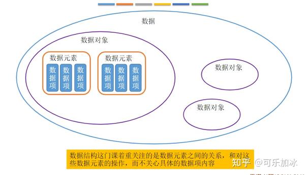 计算机考研这样学（数据结构篇） - 知乎
