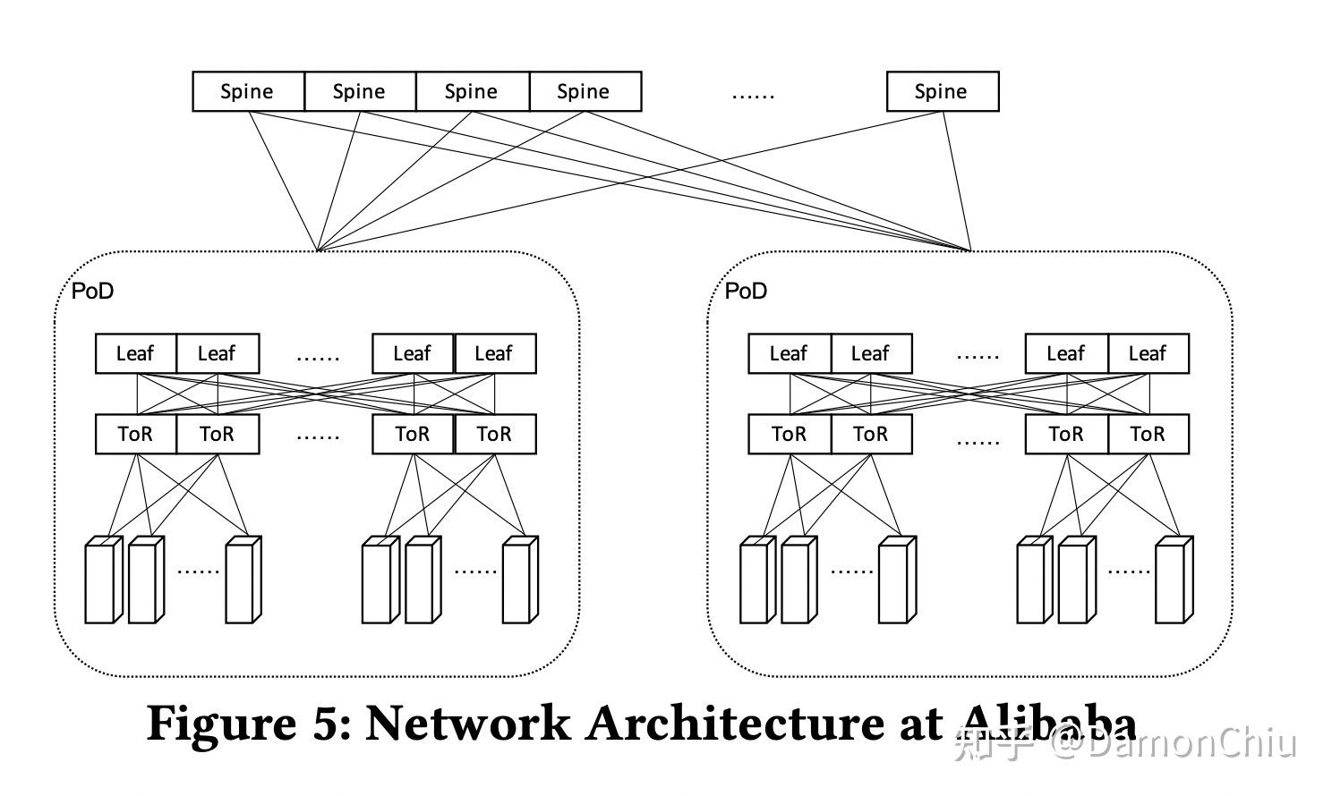 全新存算分离架构——[SIGMOD2021] PolarDB Serverless: A Cloud Native Database for Disaggregated Data ...