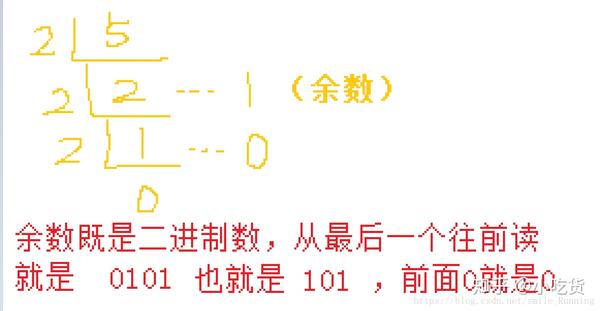 教你快速学会二进制、十进制、十六进制之间的转换