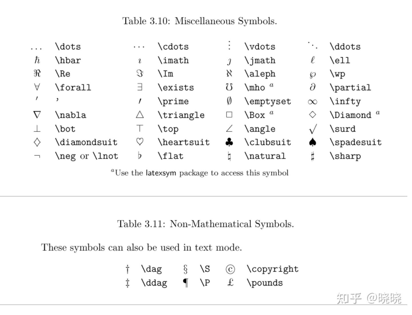 Latex数学符号速查（latex Math Symbols） - 知乎