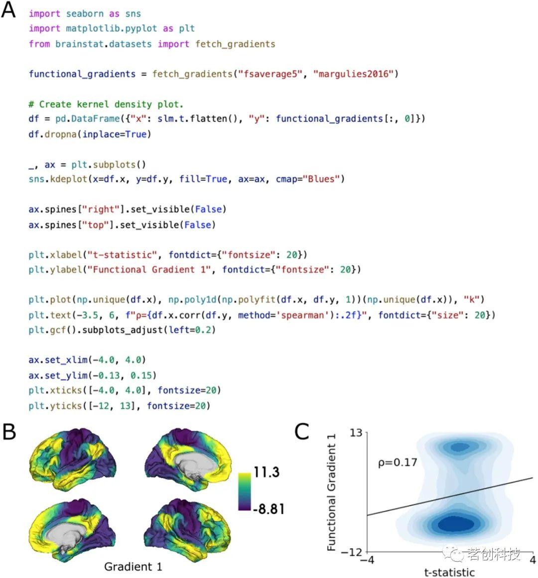 BrainStat：用于全脑统计和多模态特征关联的工具箱 - 知乎