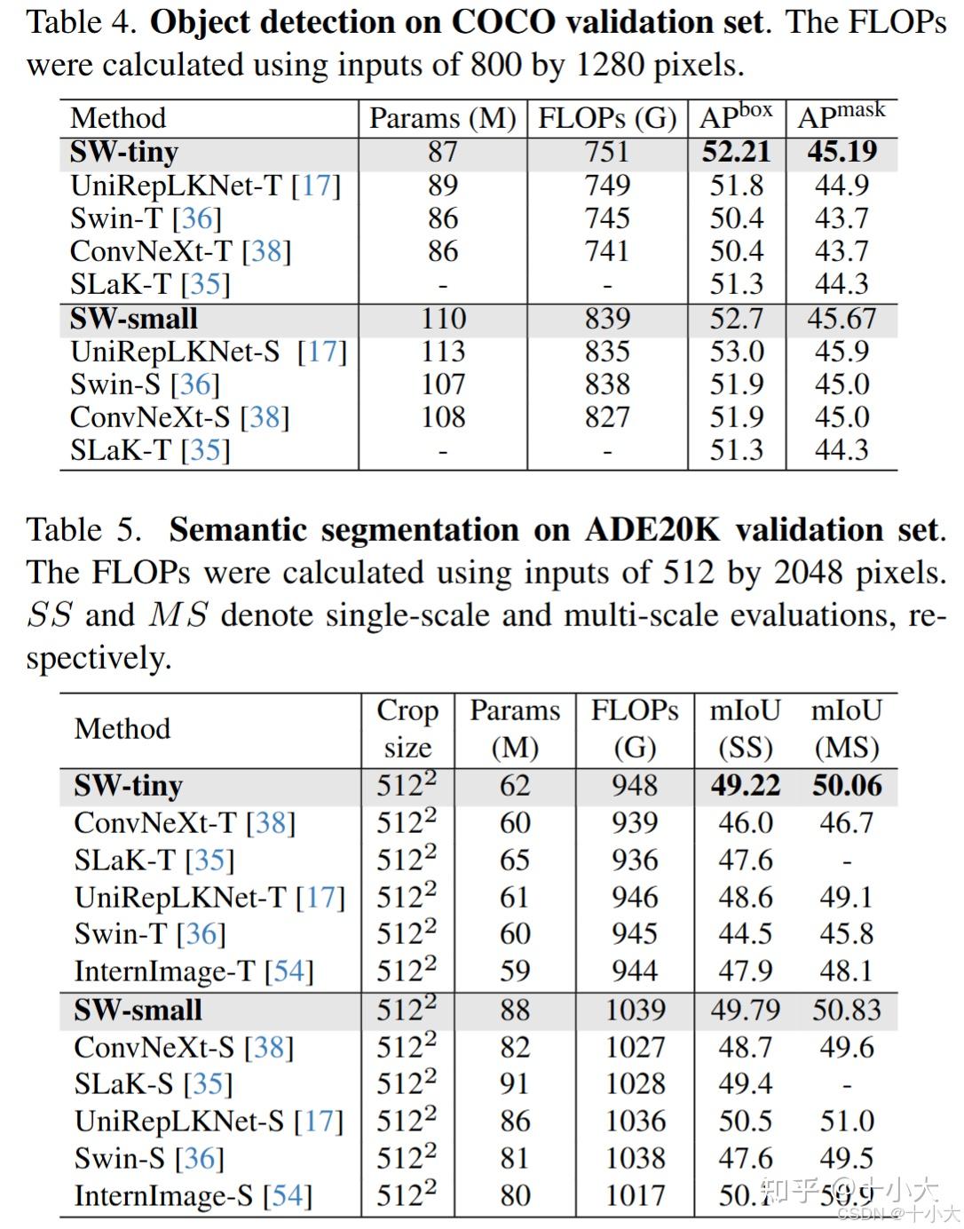 【即插即用模块】CVPR 2025 | SWConv：多路径特征移位，小核卷积的感受野等效大核，标准卷积的涨点替代，大核卷积的轻量替代！ - 知乎