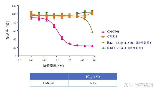 胃癌潜力靶点：Claudin 18.2 - 知乎