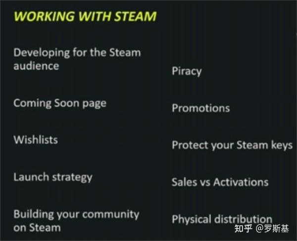 万字总结：海外知名发行商的Steam游戏实操推广经验分享 - 知乎