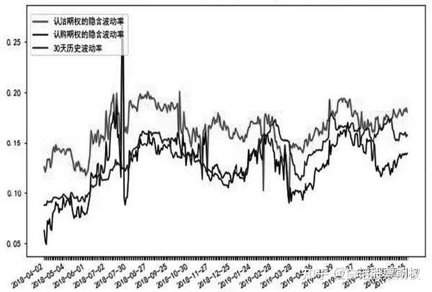 波动率套利的原则 - 知乎