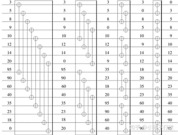 SpinalHDL构建ICP算子中的排序网络 - 知乎