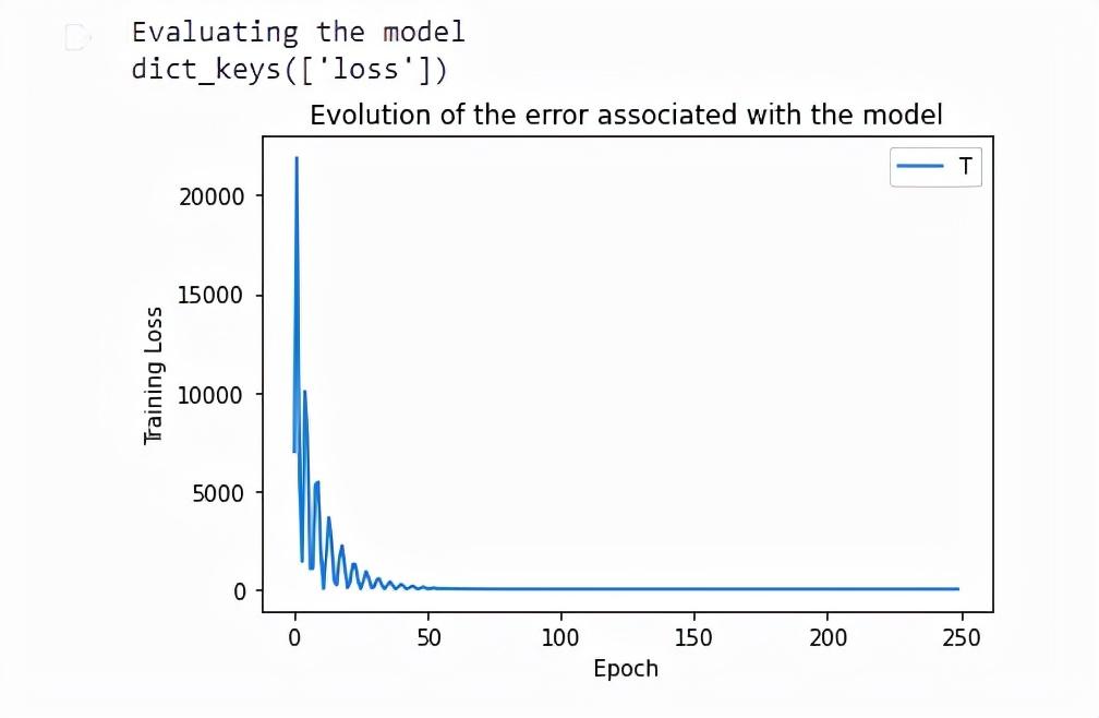 如何使用 TensorFlow 构建机器学习模型 - 知乎