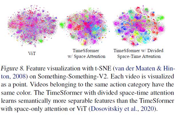 初探Video Transformer（一）：抛弃CNN的纯Transformer视频理解框架—TimeSformer - 知乎