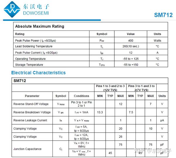 ESD静电二极管 SM712特性、参数及应用超详细 - 知乎
