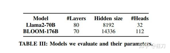 Splitwise Efficient Generative Llm Inference Using Phase Splitting 知乎 4362
