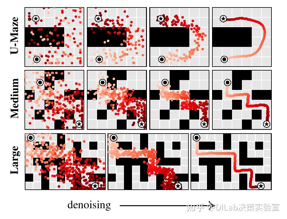 Diffusion Model + RL 系列技术科普博客（1）：Diffuser - 知乎