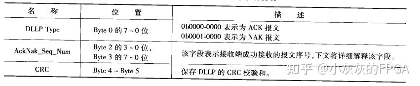 跟小灰灰一起学PCIe——PCIe总线中数据链路层DLLP的数据格式是怎样的？ - 知乎