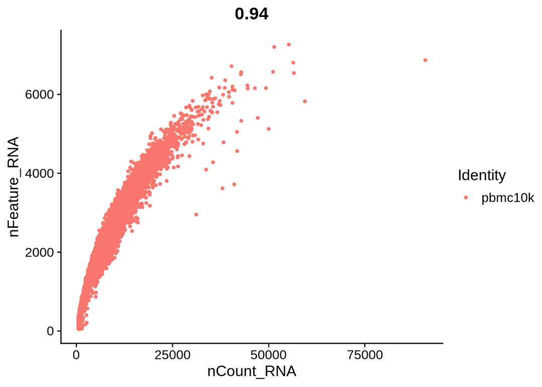 重生之我在剑桥大学学习单细胞RNA-seq分析——7. 使用Seurat进行单细胞RNA测序分析（1） - 知乎