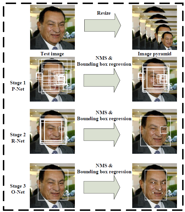 如何应用MTCNN和FaceNet模型实现人脸检测及识别 - 知乎
