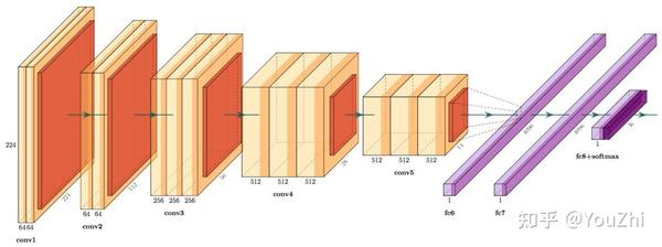 用latext画神经网络-PlotNeuralNet - 知乎