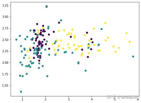 一文了解可视化的主成分分析（附教程） - 知乎