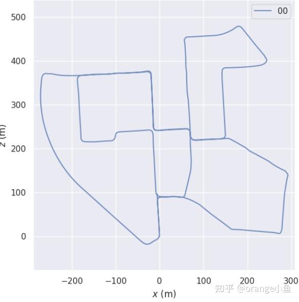 KITTI数据集odometry图像及轨迹图信息统计 - 知乎