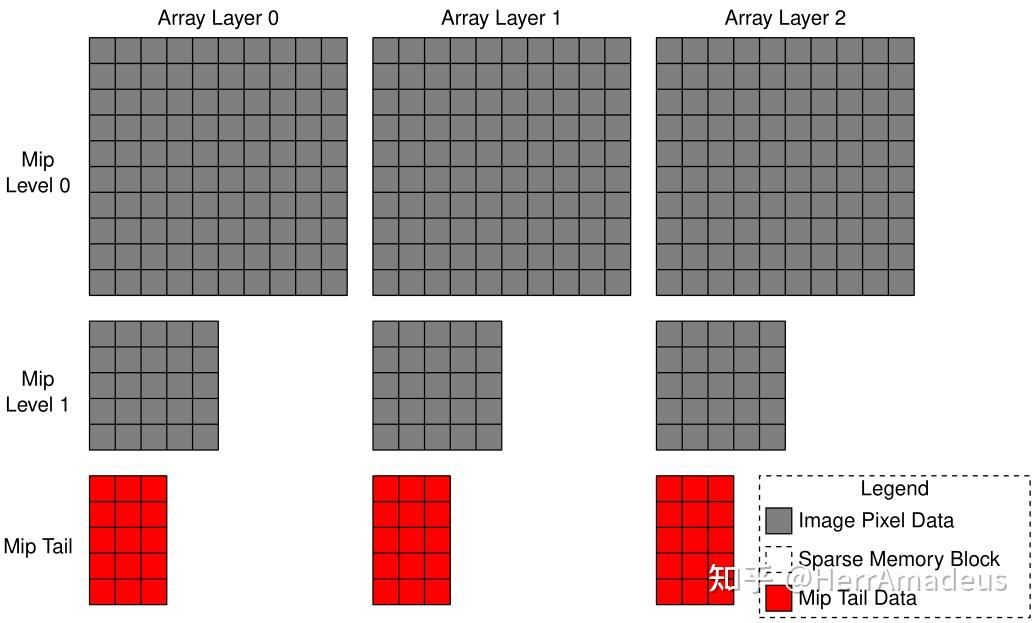 29.4. 稀疏部分驻留图像(Sparse Partially-Resident Images) - 知乎