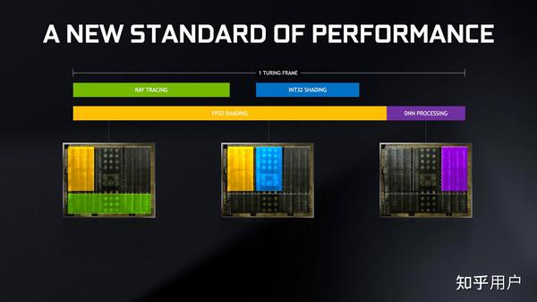 Macbook M1/Pro/Max的GPU适配Pytorch和Tensorflow的进度如何？