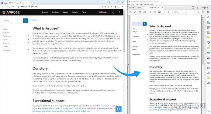 HTML处理控件Aspose.Html 功能演示：在 C# 中将 URL 转换为 PDF - 知乎