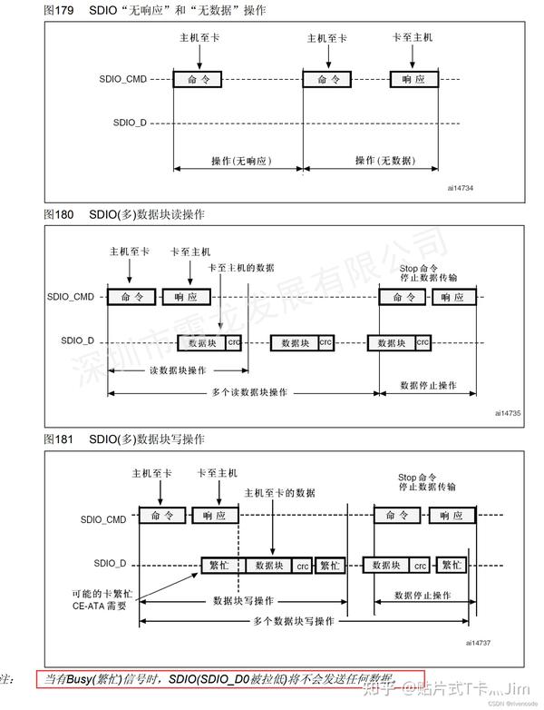 SD NAND 的 SDIO在STM32上的应用详解(上篇） - 知乎