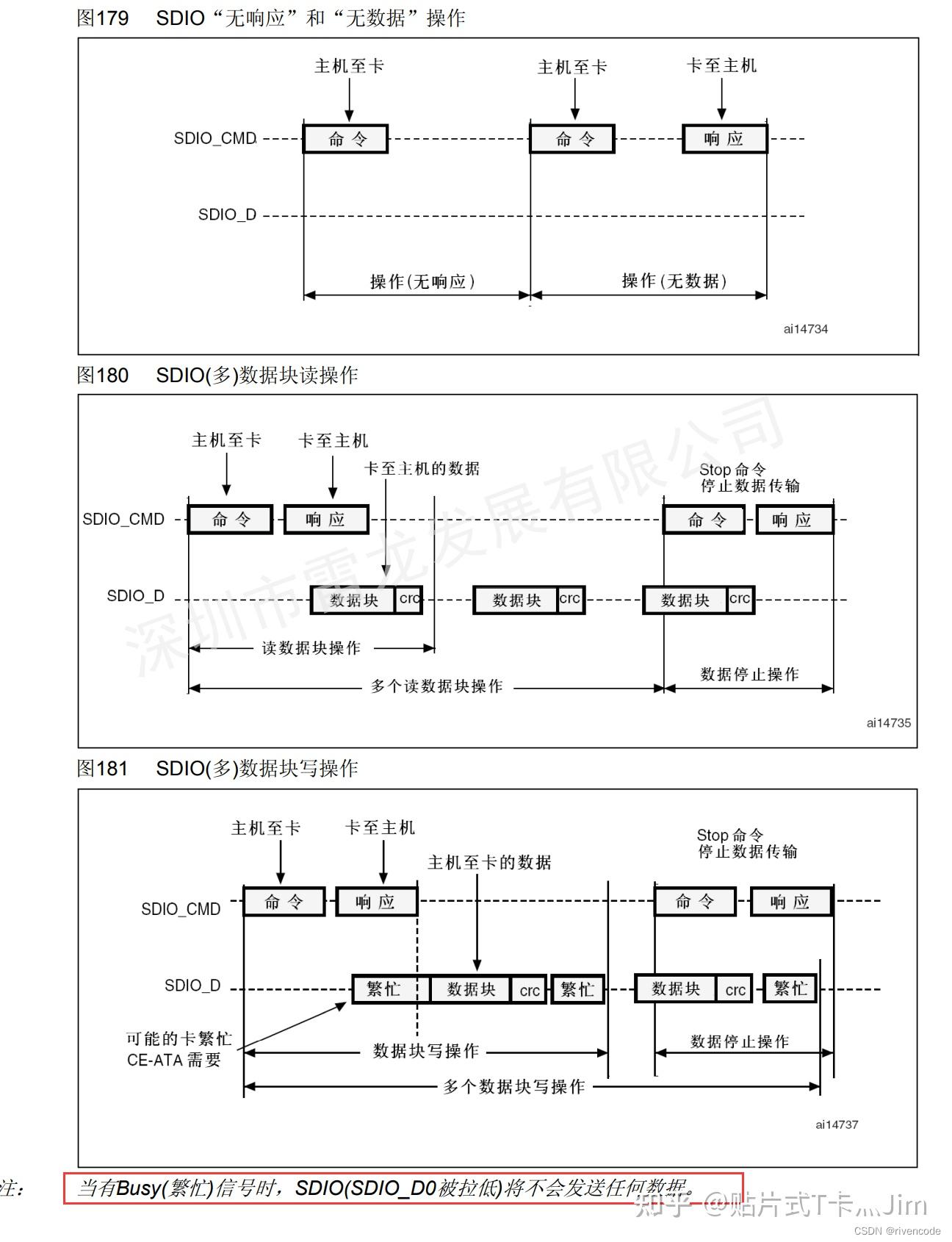 SD NAND 的 SDIO在STM32上的应用详解(上篇） - 知乎