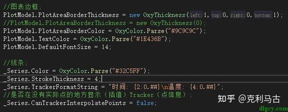 OxyPlot.Wpf 图表控件使用备忘 - 知乎