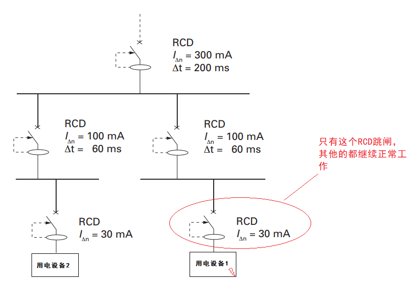 T-那些关于漏电保护（RCD）的事儿-5 - 知乎