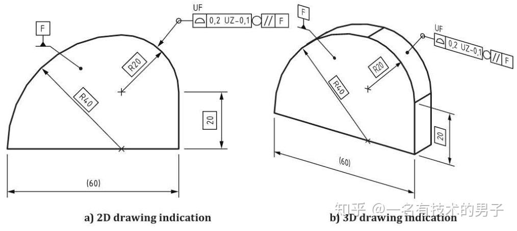 ISO标准里的UZ是啥意思？ - 知乎