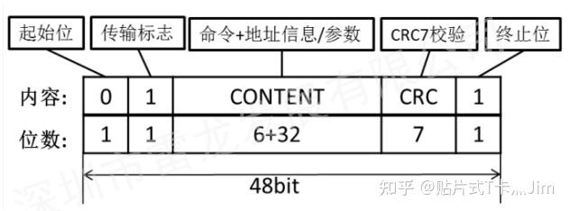 基于FPGA的SD卡的数据读写实现（SD NAND FLASH） - 知乎