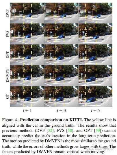 【专家成果】一种用于视频预测的动态多尺度体素流网络 - 知乎