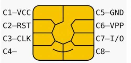 物联网SIM卡和SIM卡，真的不是一回事 - 知乎