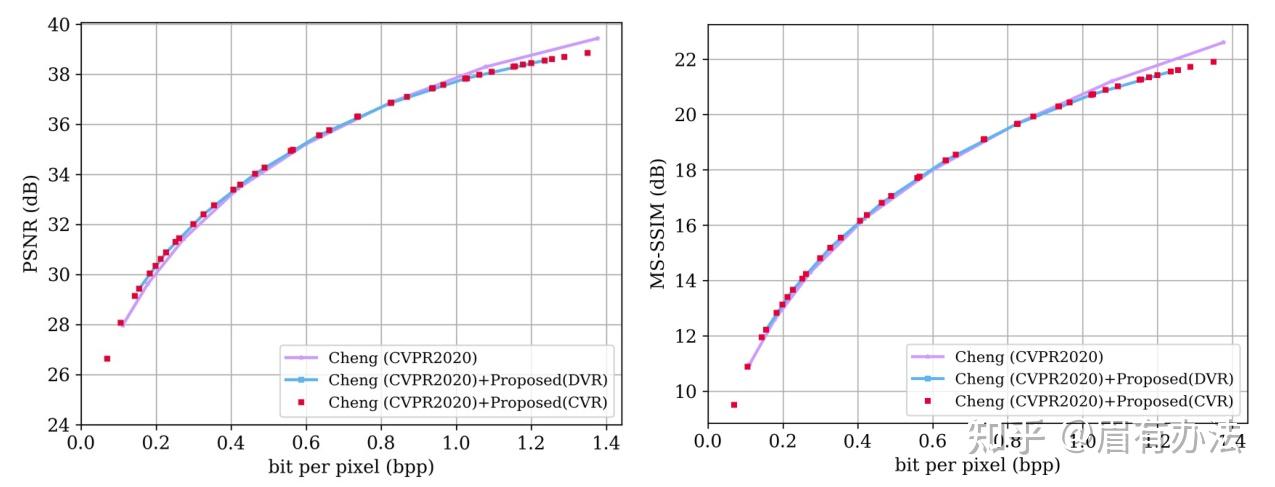 端到端可变码率压缩算法 Qvrf A Quantization Error Aware Variable Rate Framework