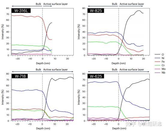 学术前沿|Nat. Mater.：铁镍基合金，高活性、低成本OER催化剂 - 知乎