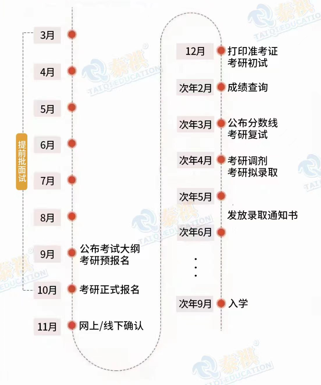 MEM最全科普！一篇文章让你了解工程管理硕士！