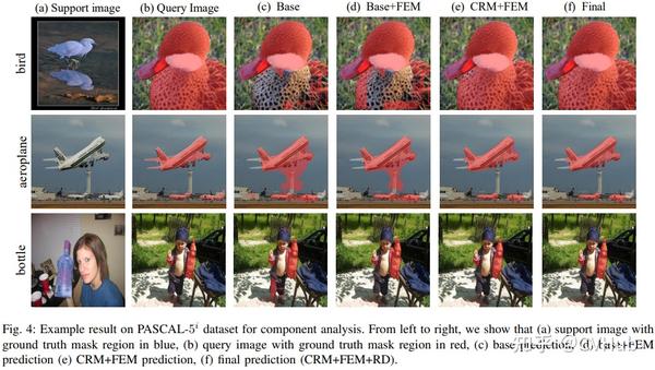 小样本学习新SOTA | FECANet-特征增强的上下文感知网络 - 知乎