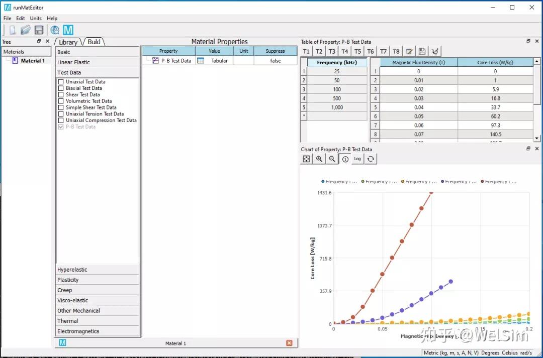 对磁芯损耗(Core Loss)数据进行参数拟合 - 知乎