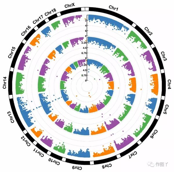 CMplot惊艳绘图 - 知乎