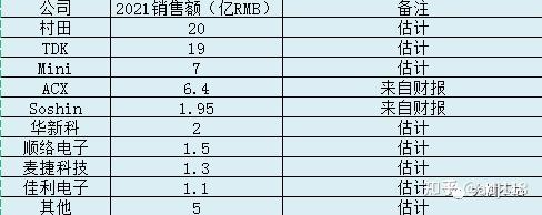 滤波器行业解读（十四）--小众LTCC滤波器 - 知乎