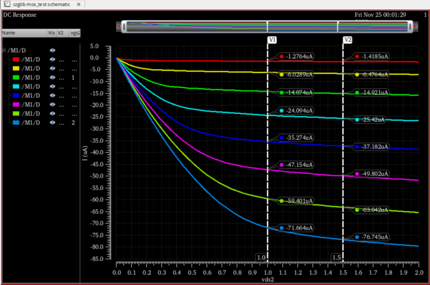 用Cadence Virtuoso IC617仿真工艺库参数 - 知乎