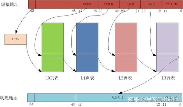 一文搞懂MMU工作原理 - 知乎