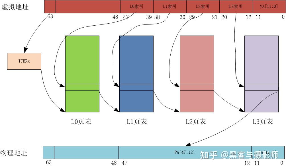 一文搞懂MMU工作原理 - 知乎