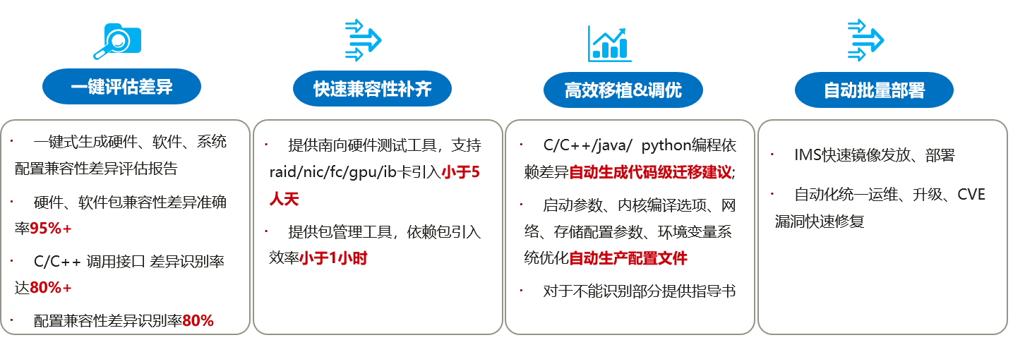 4大特性看Huawei Cloud EulerOS为开发者带来平滑迁移体验 - 华为云开发者联盟 - 博客园