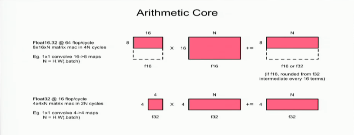 Graphcore AI芯片：更多分析 - 知乎